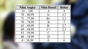 Cara Menghitung IP Semester Yang Benar, Begini Loh Cara Simpelnya!